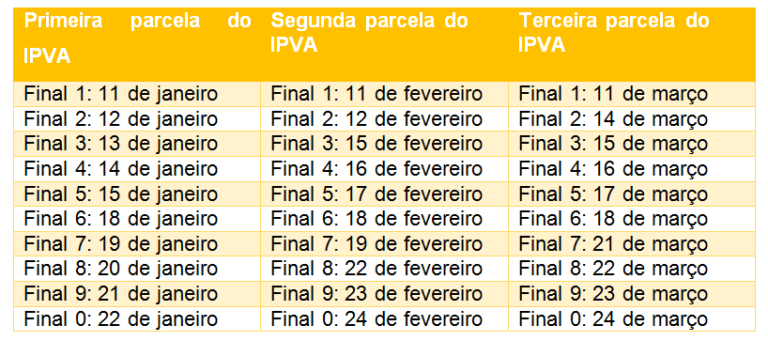 IPVA 2019 - Tudo o que precisa saber sobre esse assunto
